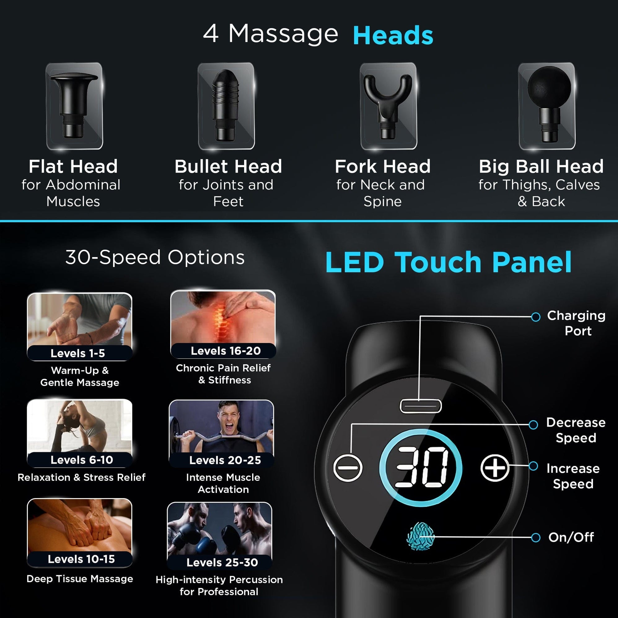 Dr Physio USA 1049 Touch Dynamo Electric Massage Gun for Pain Relief, — Dr Trust