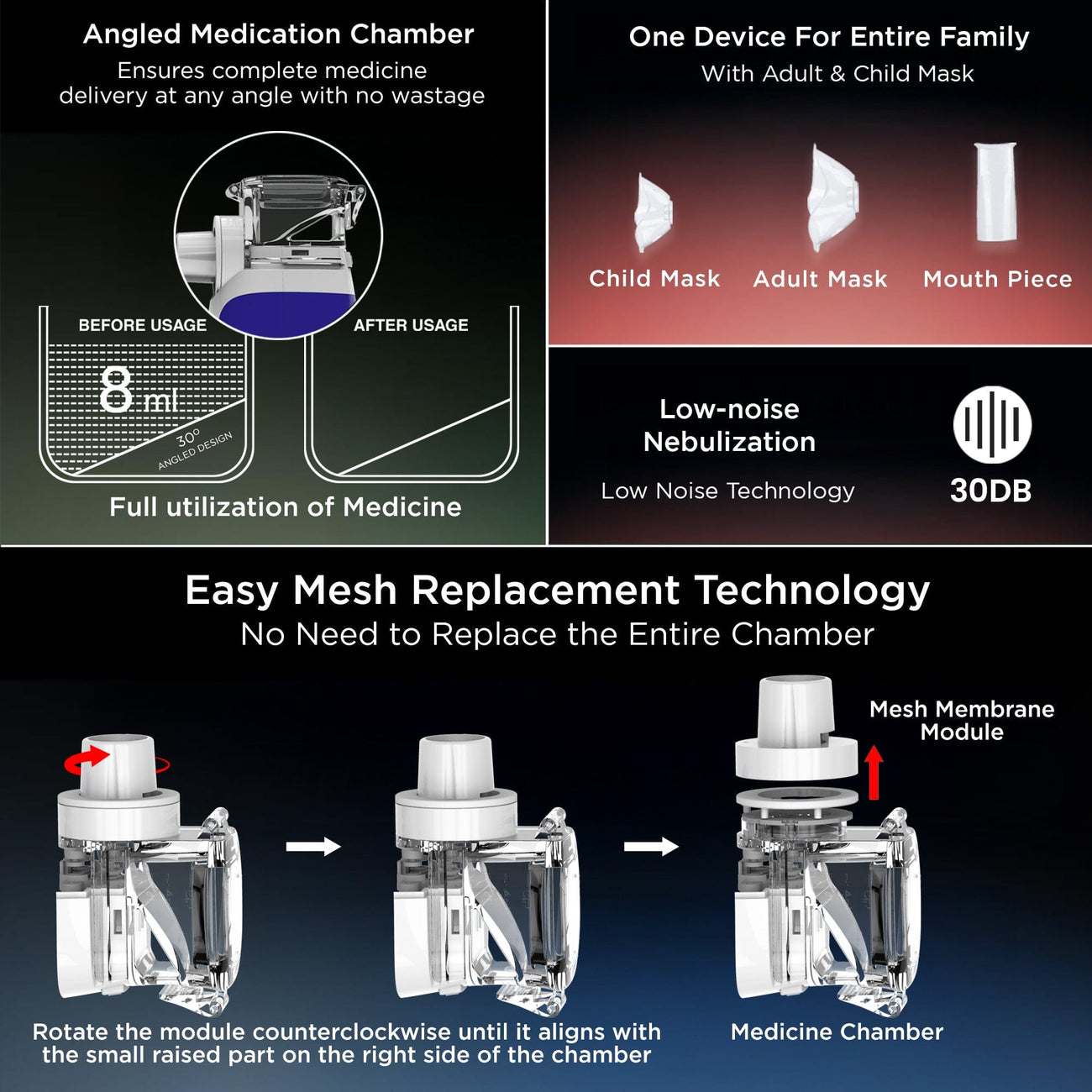 Dr Trust USA Rechargeable Portable Ultrasonic Mesh Nebulizer 415