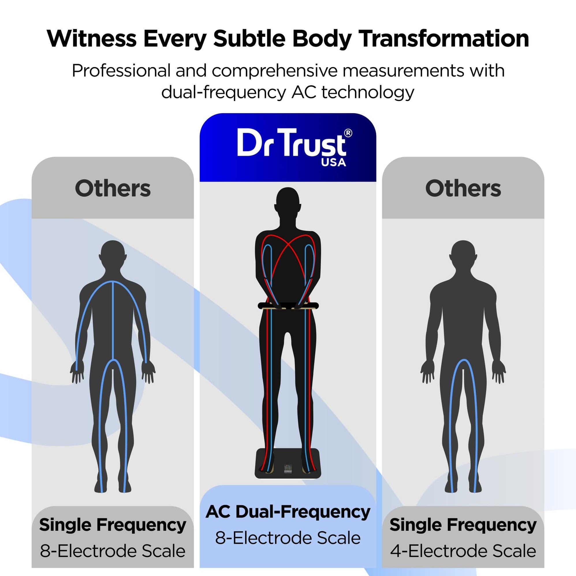 Dr Trust USA 532 Eight Electrode Digital Body Weight BMI Machine & Fat