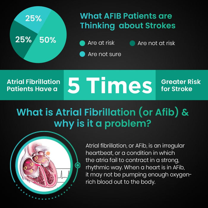 Dr Trust USA Blood Pressure Machine, Atrial Fibrillation BP Machine